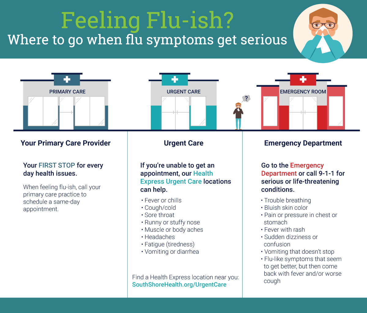 Urgent Care: An Important Option while Flu is Widespread in ...