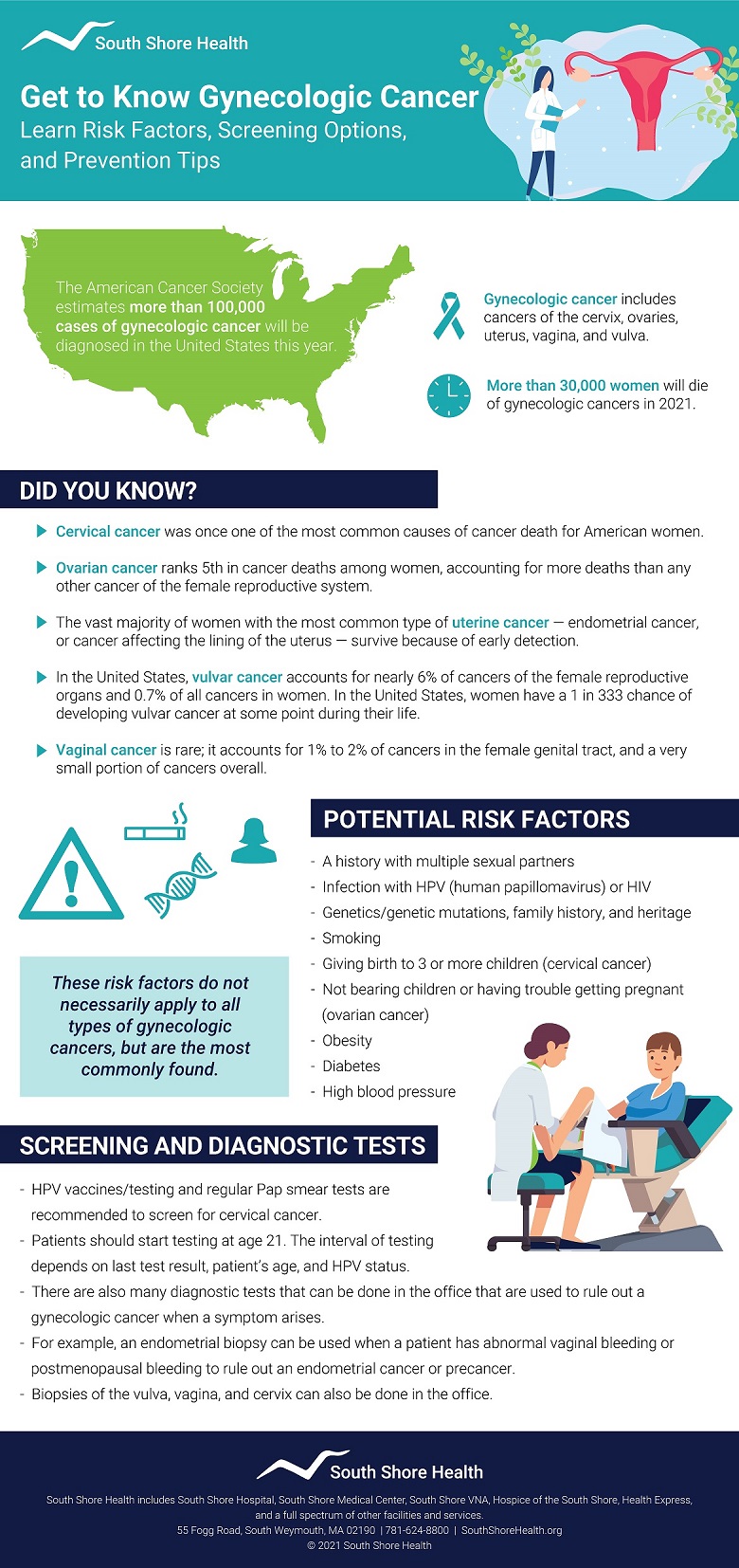 Cancer Screening and Prevention
