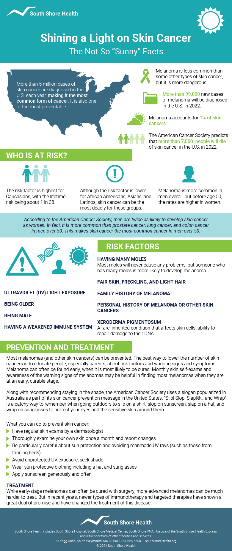 Cancer Screening and Prevention
