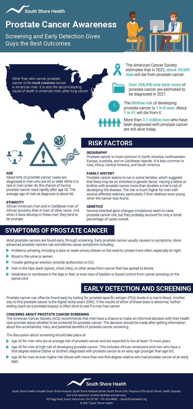 Five Questions On Prostate Cancer Prevention Answered South Shore Health